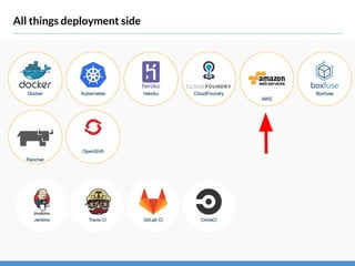 JHipster on AWS | PPT