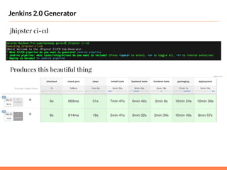 Putting the Fun into Functioning CI/CD with JHipster | PDF