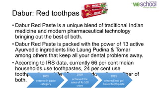 Indian Toothpaste Industry and consumer behaviour | PPTX