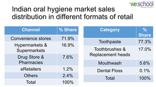 Indian Toothpaste Industry and consumer behaviour | PPT