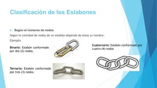 Jhonatan Cordero Eslabones | PDF