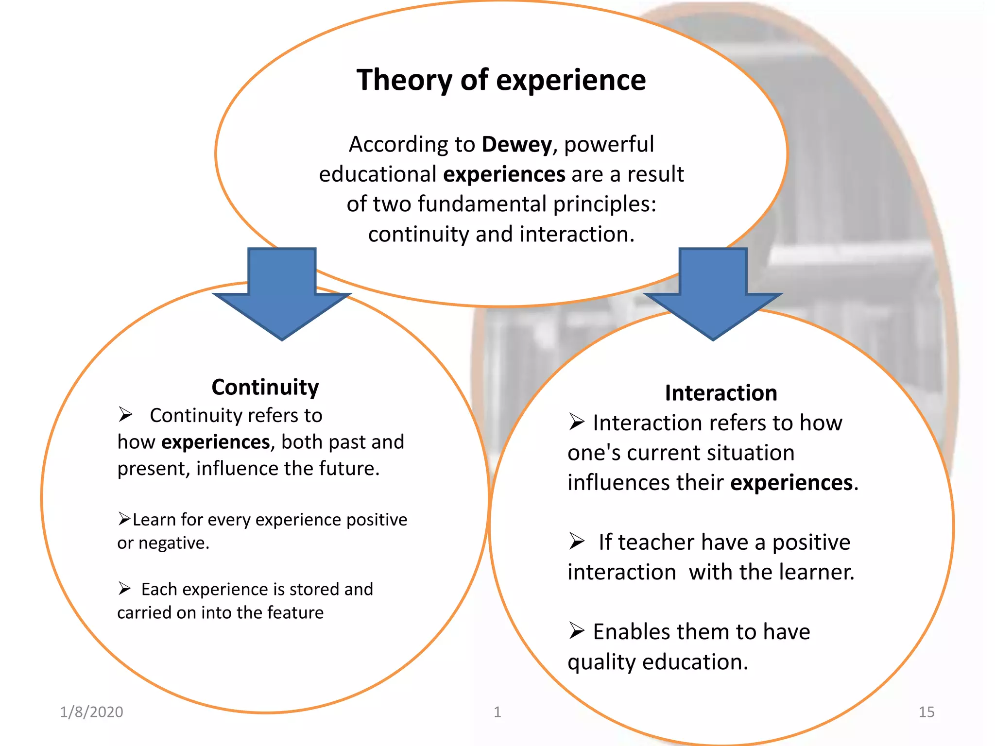 JOHN DEWEY THE FATHER OF EDUCATIONAL PHILOSOPHY | PPTX