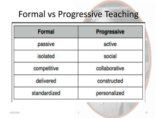 JOHN DEWEY THE FATHER OF EDUCATIONAL PHILOSOPHY | PPTX