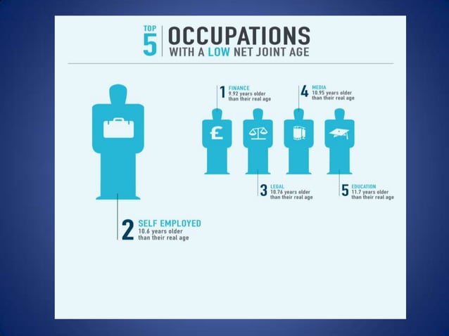 Joint Health of the Nation infographics deck | PPT