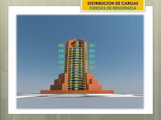 Jhonny cedeño proyecto de estructura,torre sindoni | PDF