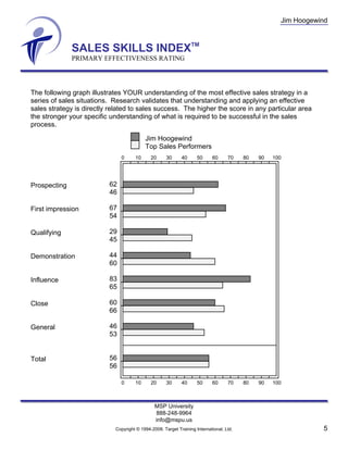 My Sales Skills Index Results | PDF