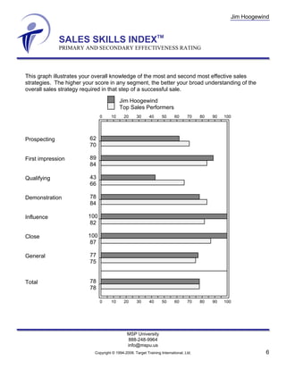 My Sales Skills Index Results | PDF
