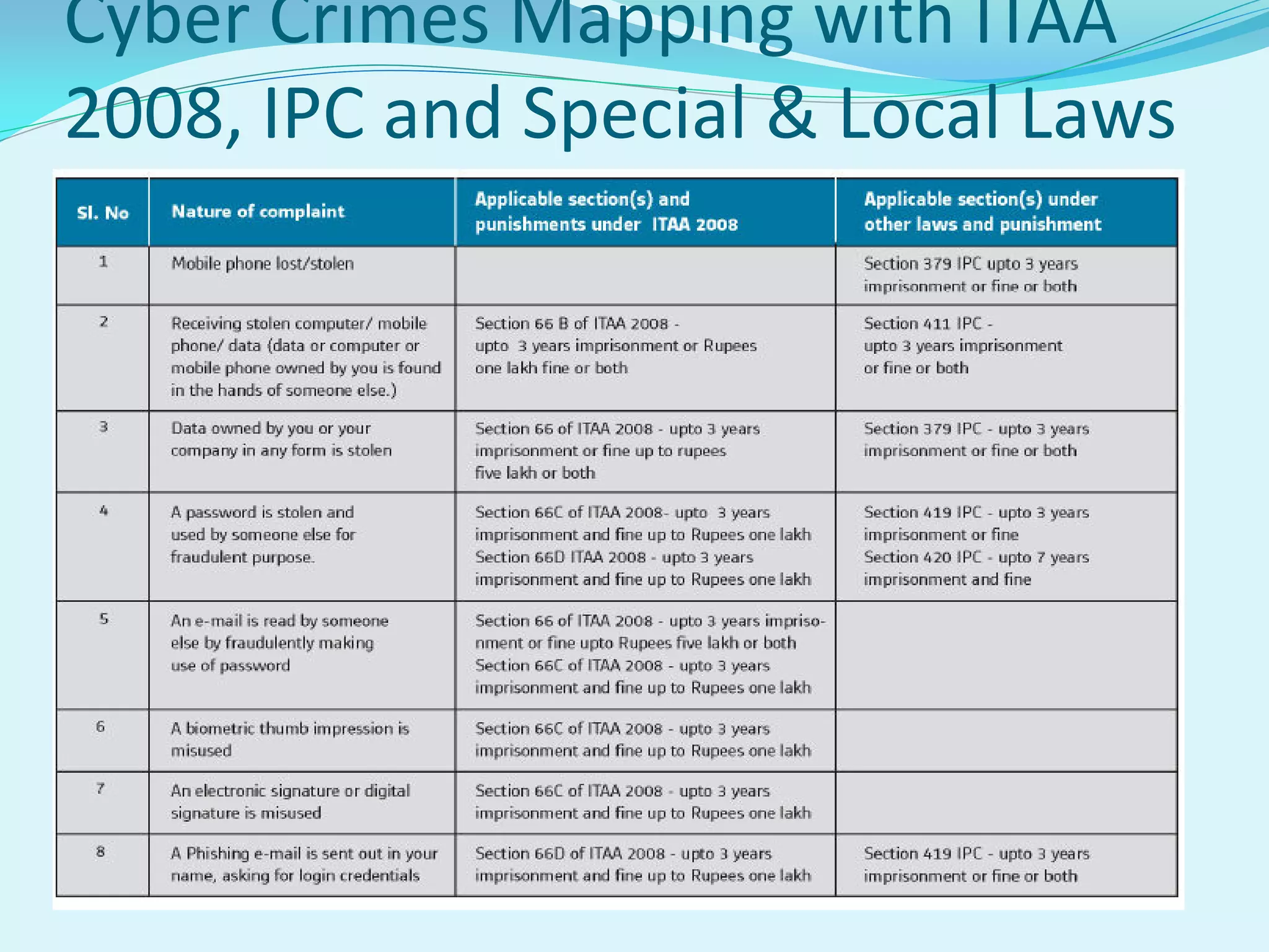 cyber_crime_investigation_ppt.pdf