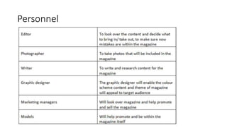 JH Practice.pptx | Technology & Computing
