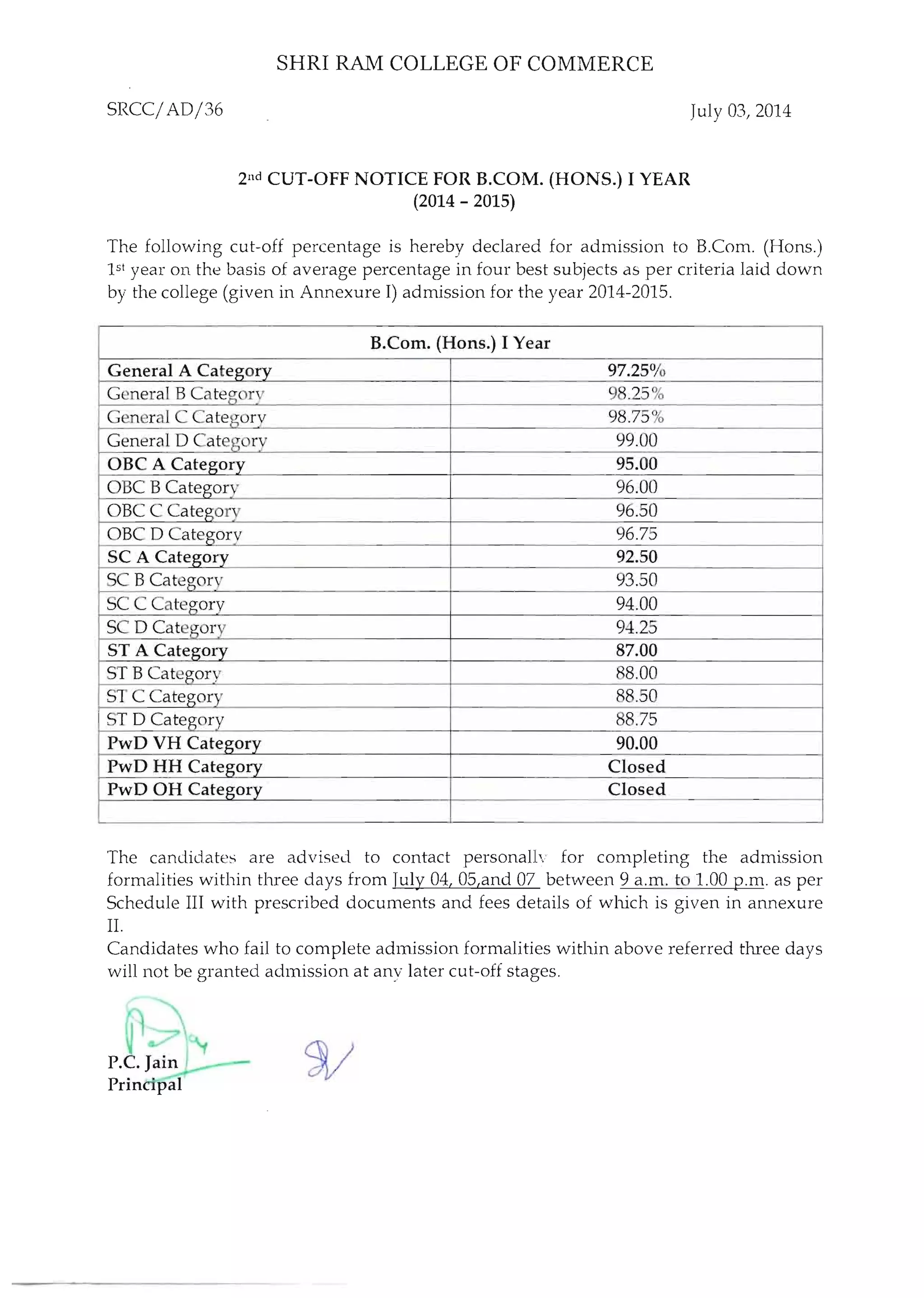 2nd cut-off-list b.com(hons) | PDF