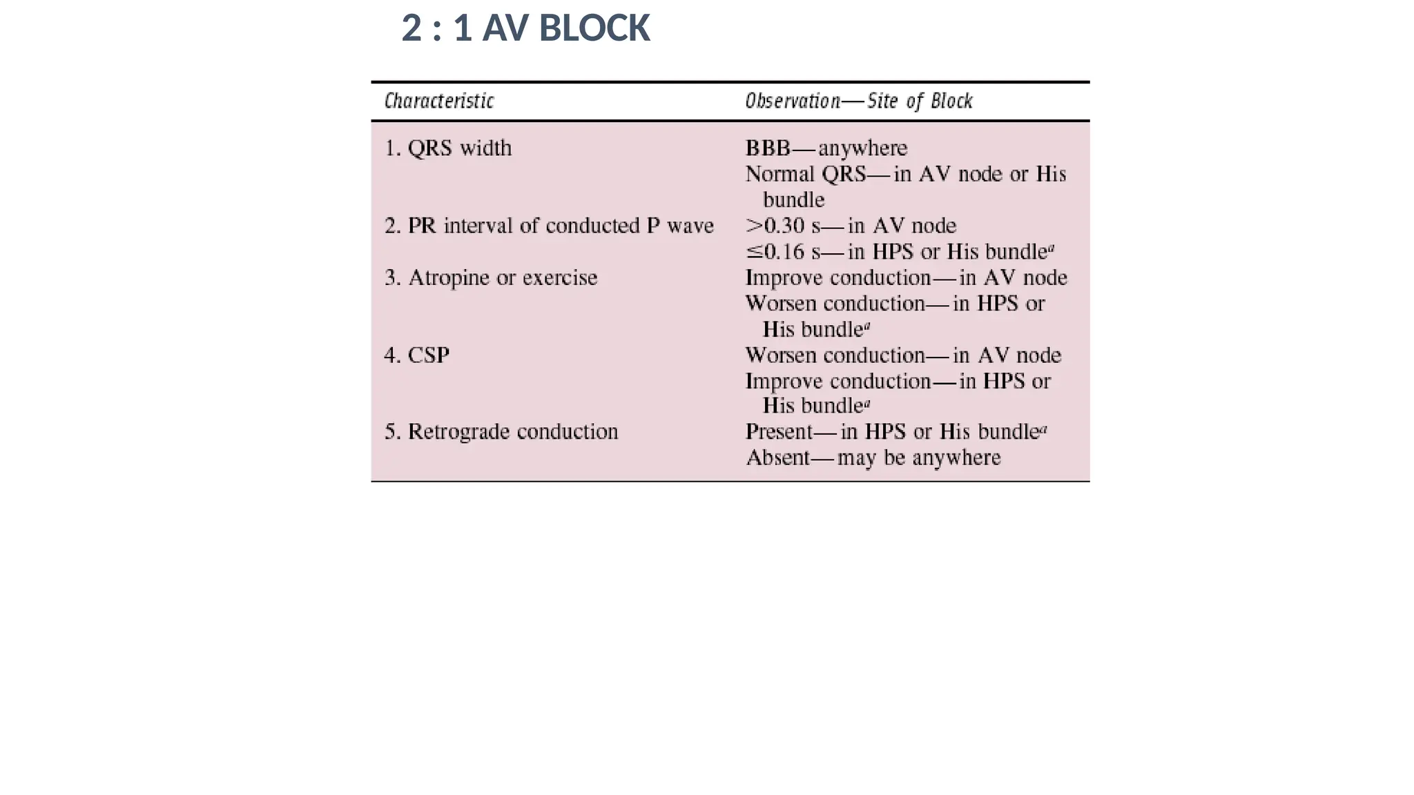 ecg on BRADYCARDIA sinus node dysfunction av block | PPTX