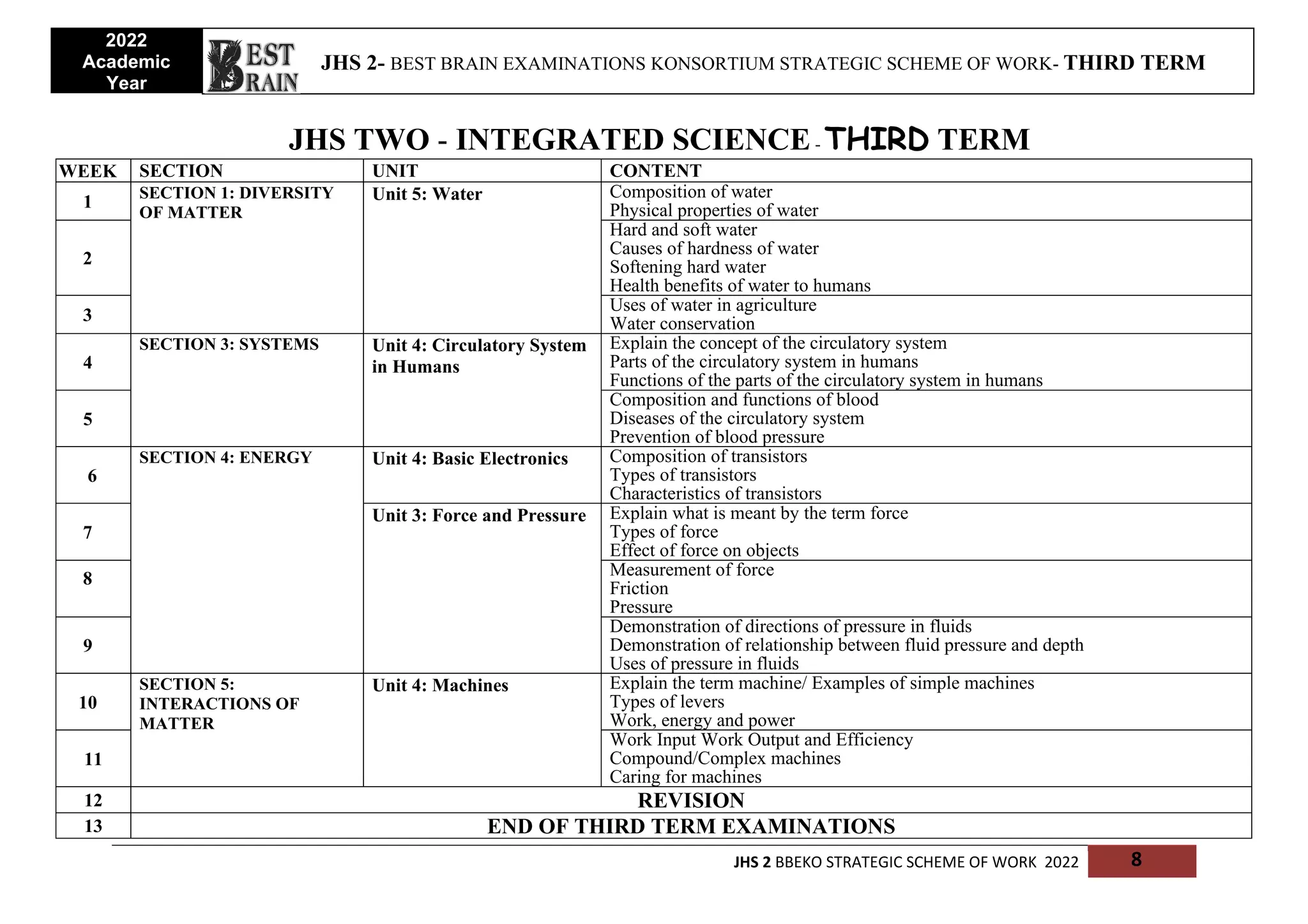 JHS 2- THIRD TERM.pdf