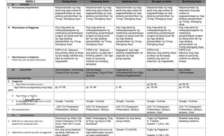JHS DLL WEEK 4 DLL in Araling Panlipunan 9-Ekonomiks(Unang Markahan) | DOCX