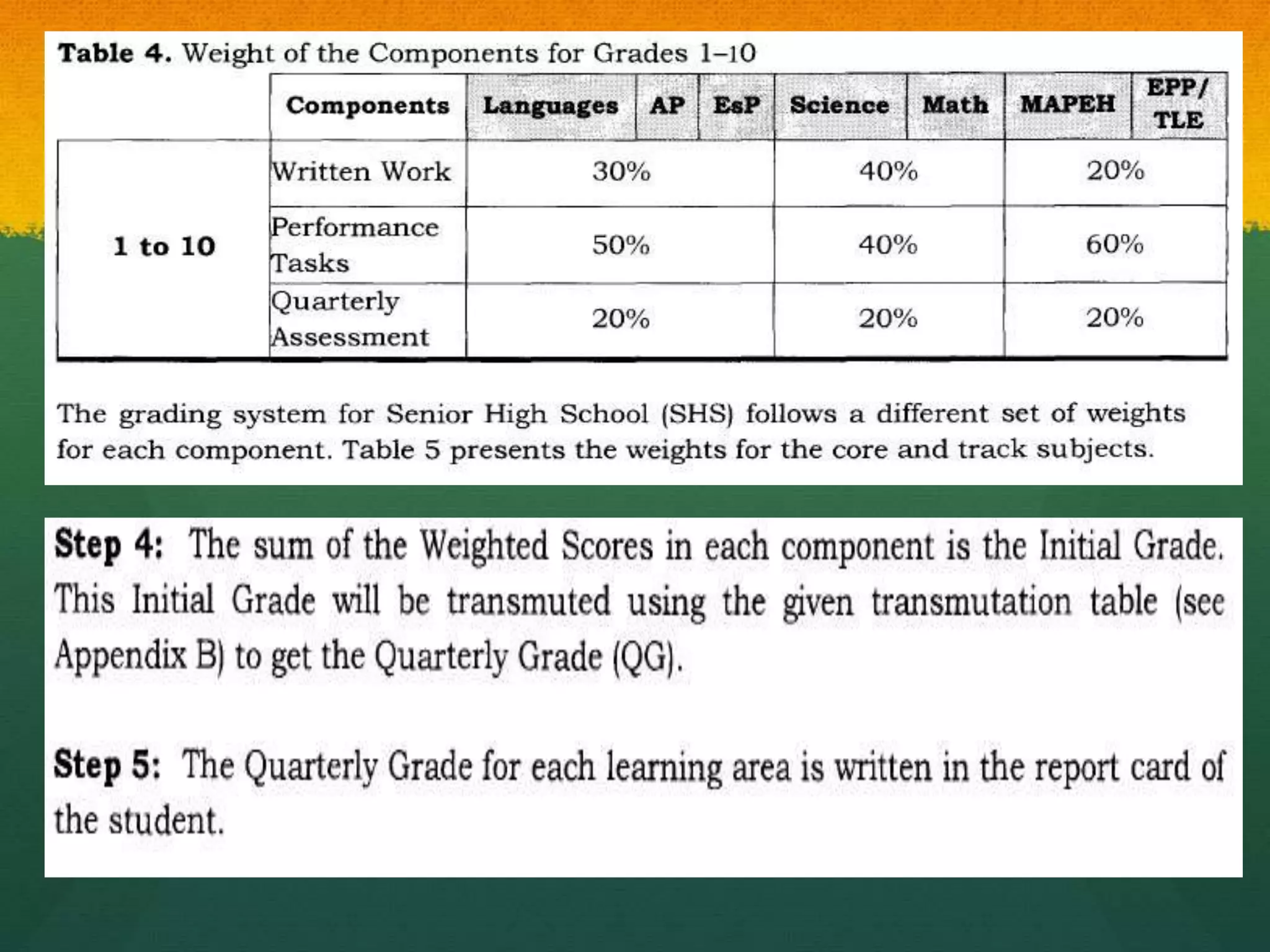 JHS Grading System.pptx