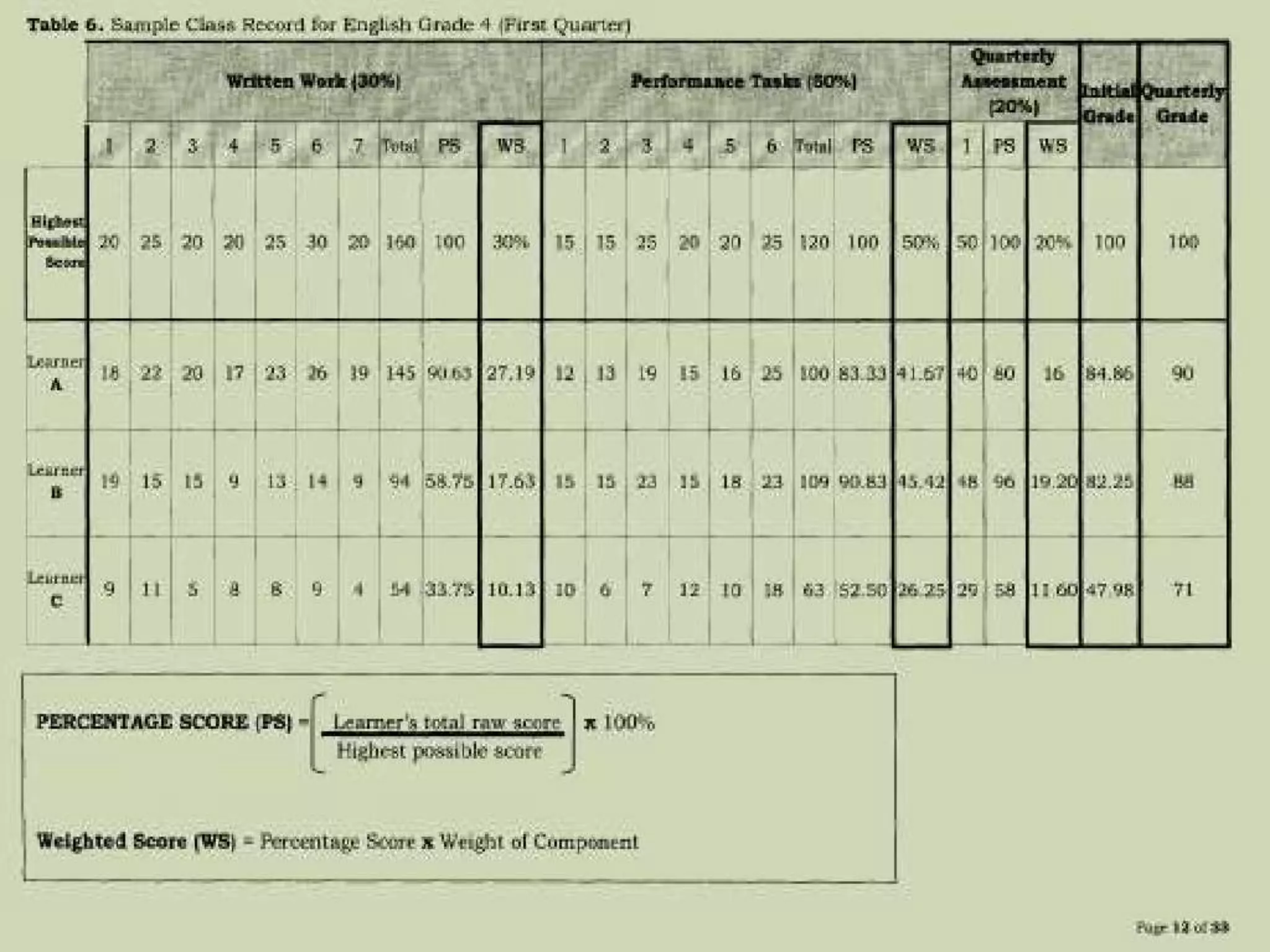 JHS Grading System.pptx