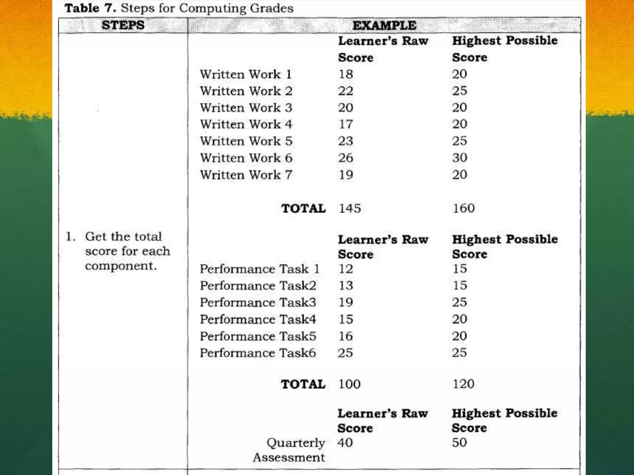 JHS Grading System.pptx