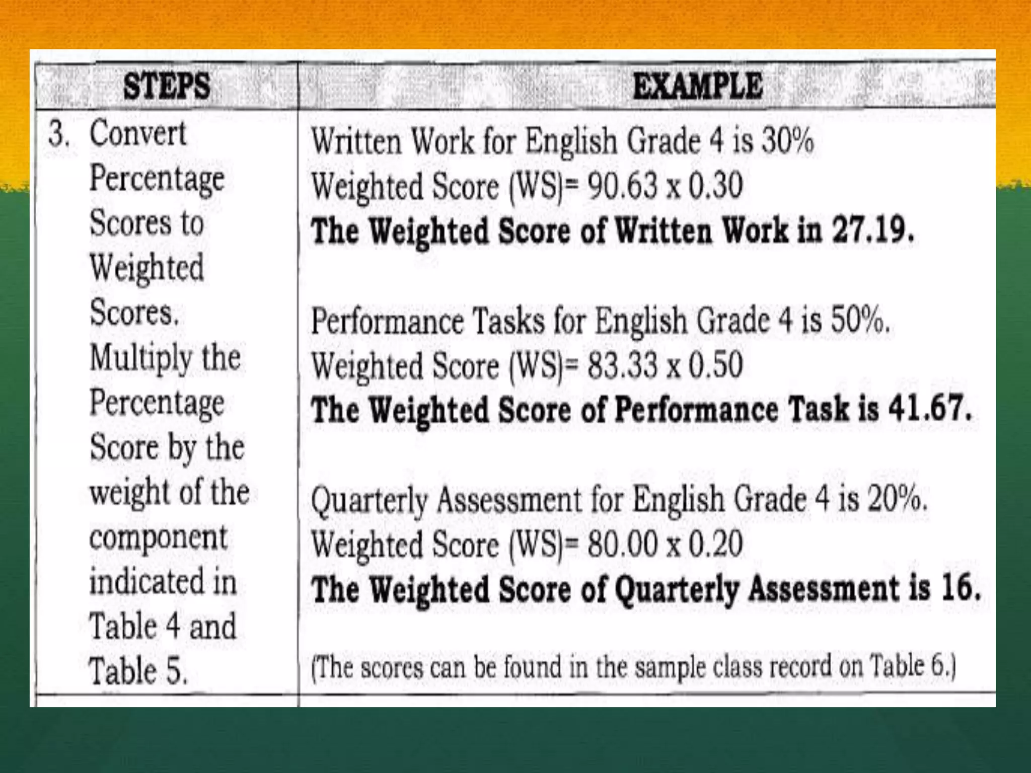 JHS Grading System.pptx