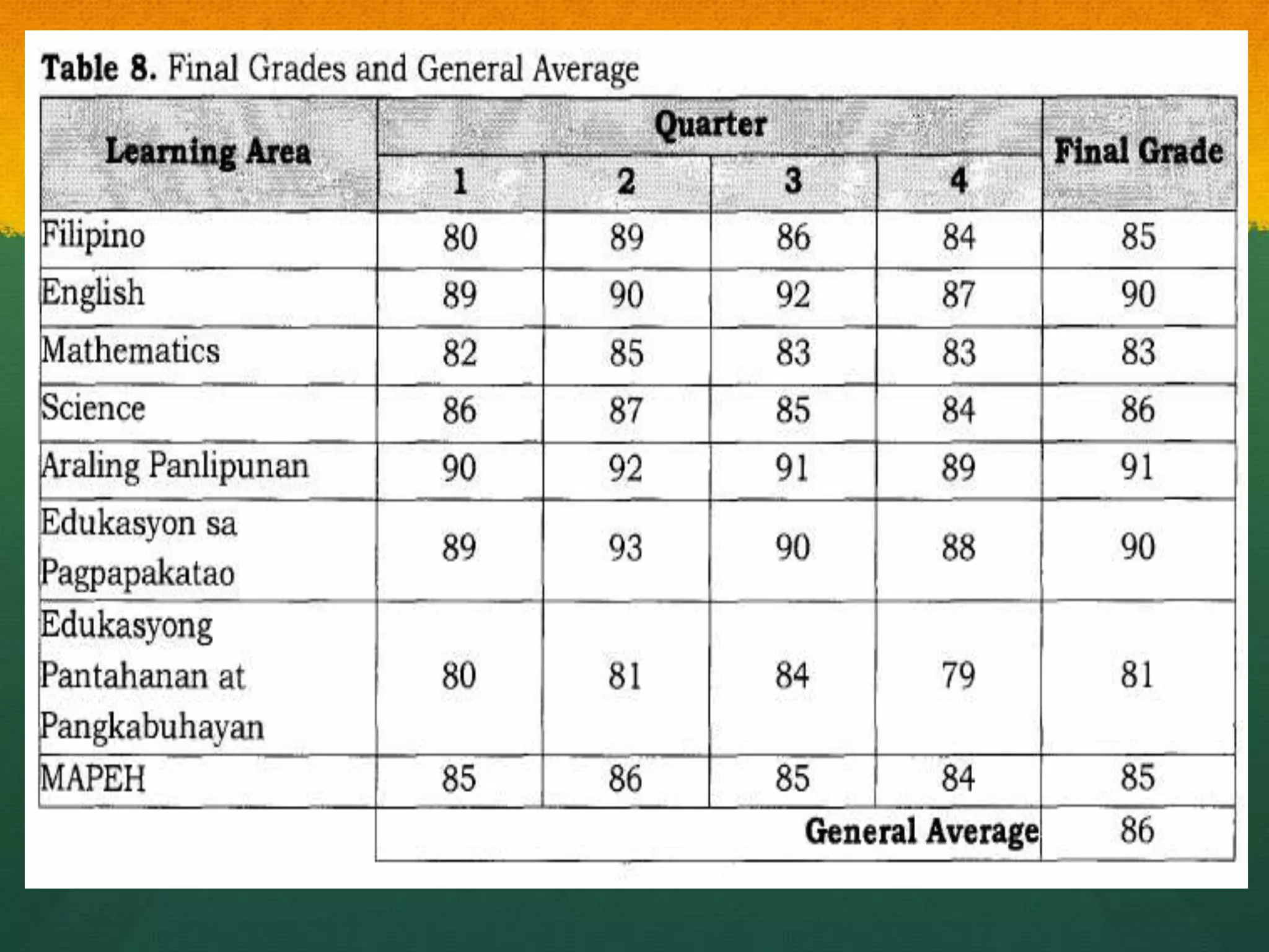 JHS Grading System.pptx