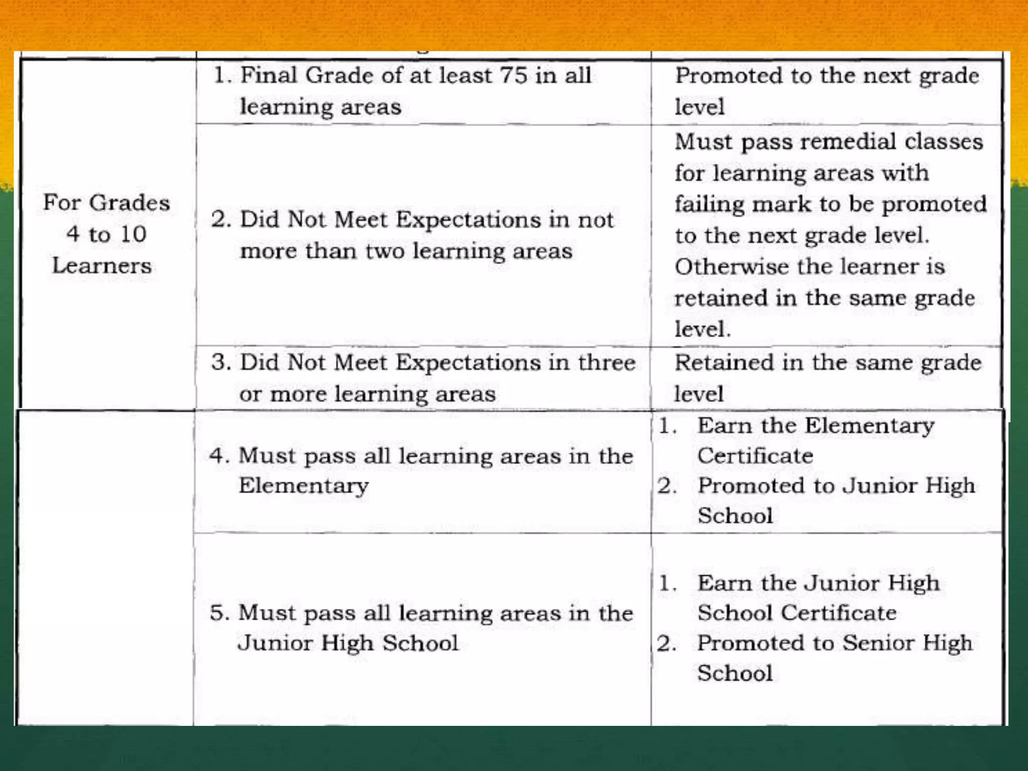 JHS Grading System.pptx
