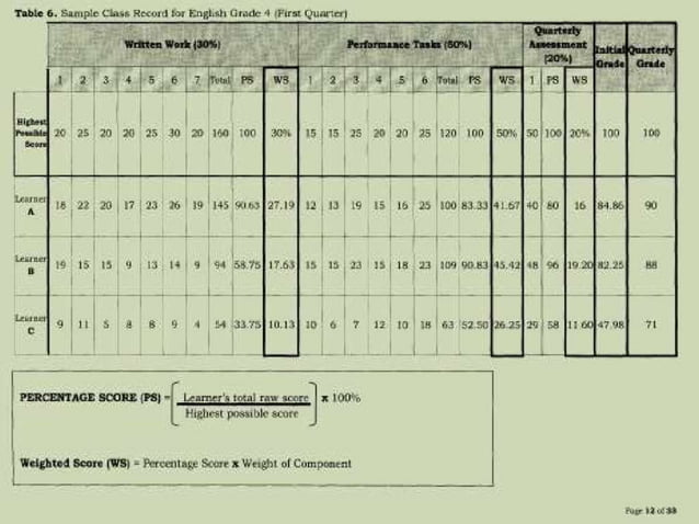 JHS Grading System.pptx