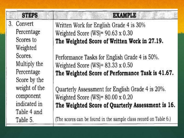 JHS Grading System.pptx
