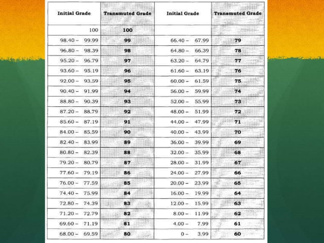 JHS Grading System.pptx