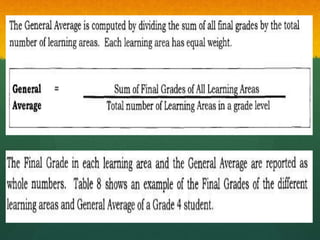 JHS Grading System.pptx