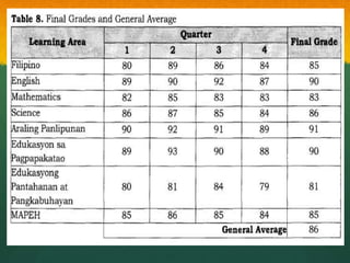 JHS Grading System.pptx