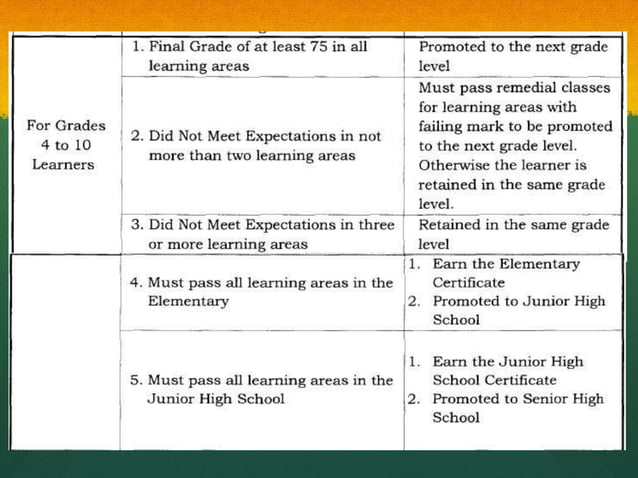 JHS Grading System.pptx