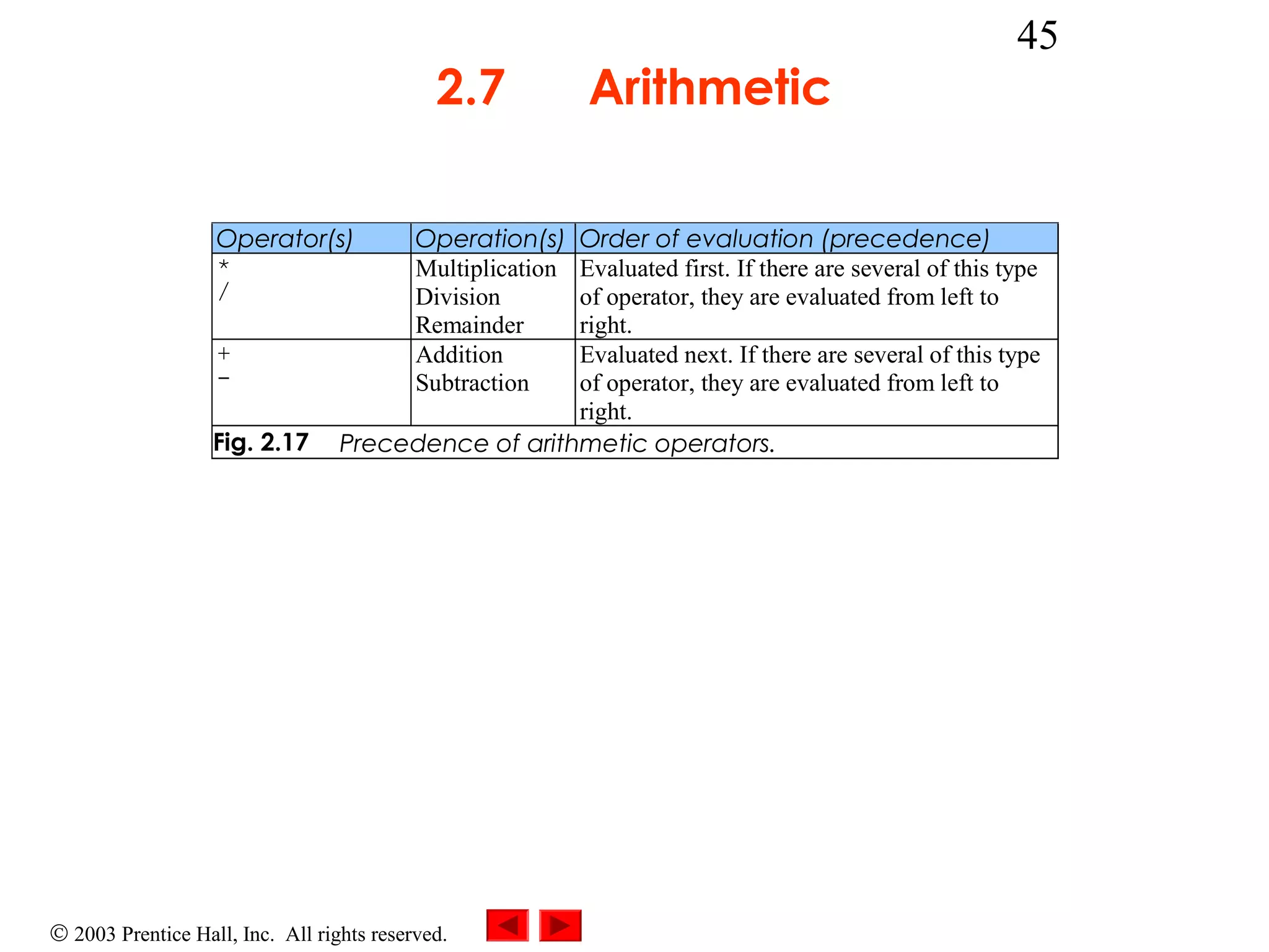 Introduction to Java Applications | PPT