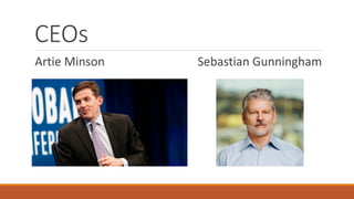 WeWork Company Presentation | PDF