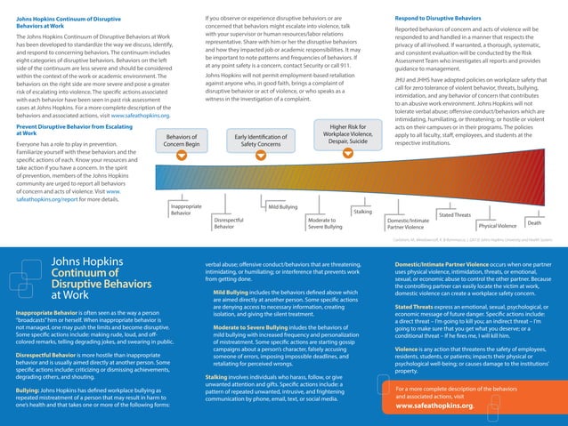 Prevent Disruptive Behavior from Escalating at Work (general awareness ...