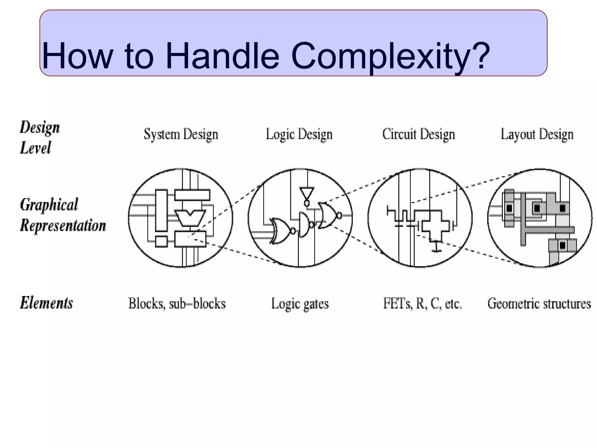 basic vlsi ppt | PPTX