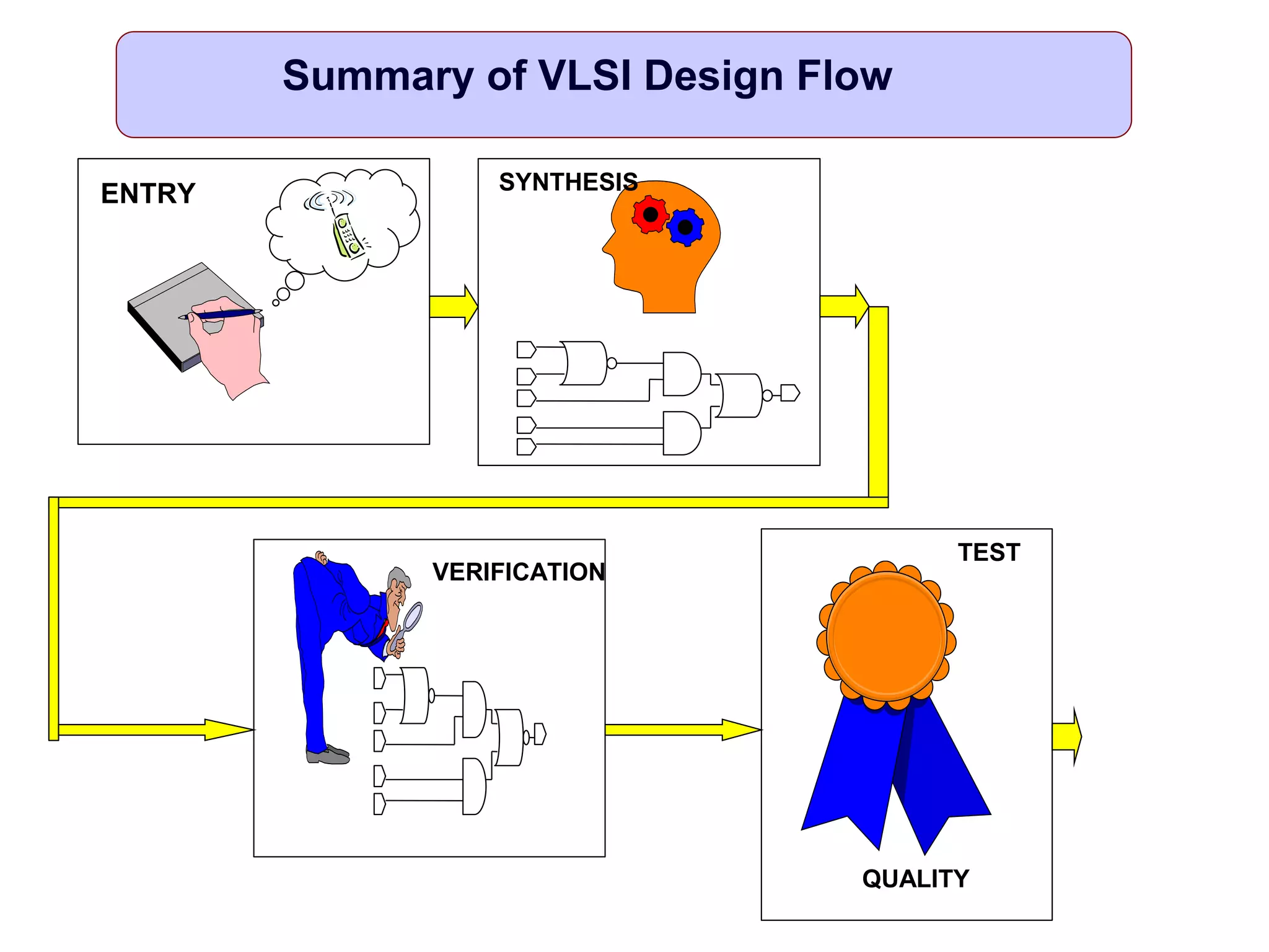 Basic Vlsi Ppt Pptx Physics Science