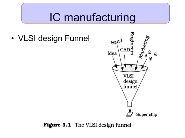 basic vlsi ppt | PPTX | Physics | Science