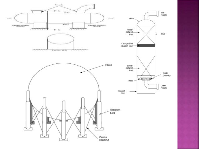 design and analysis of pressure vessel