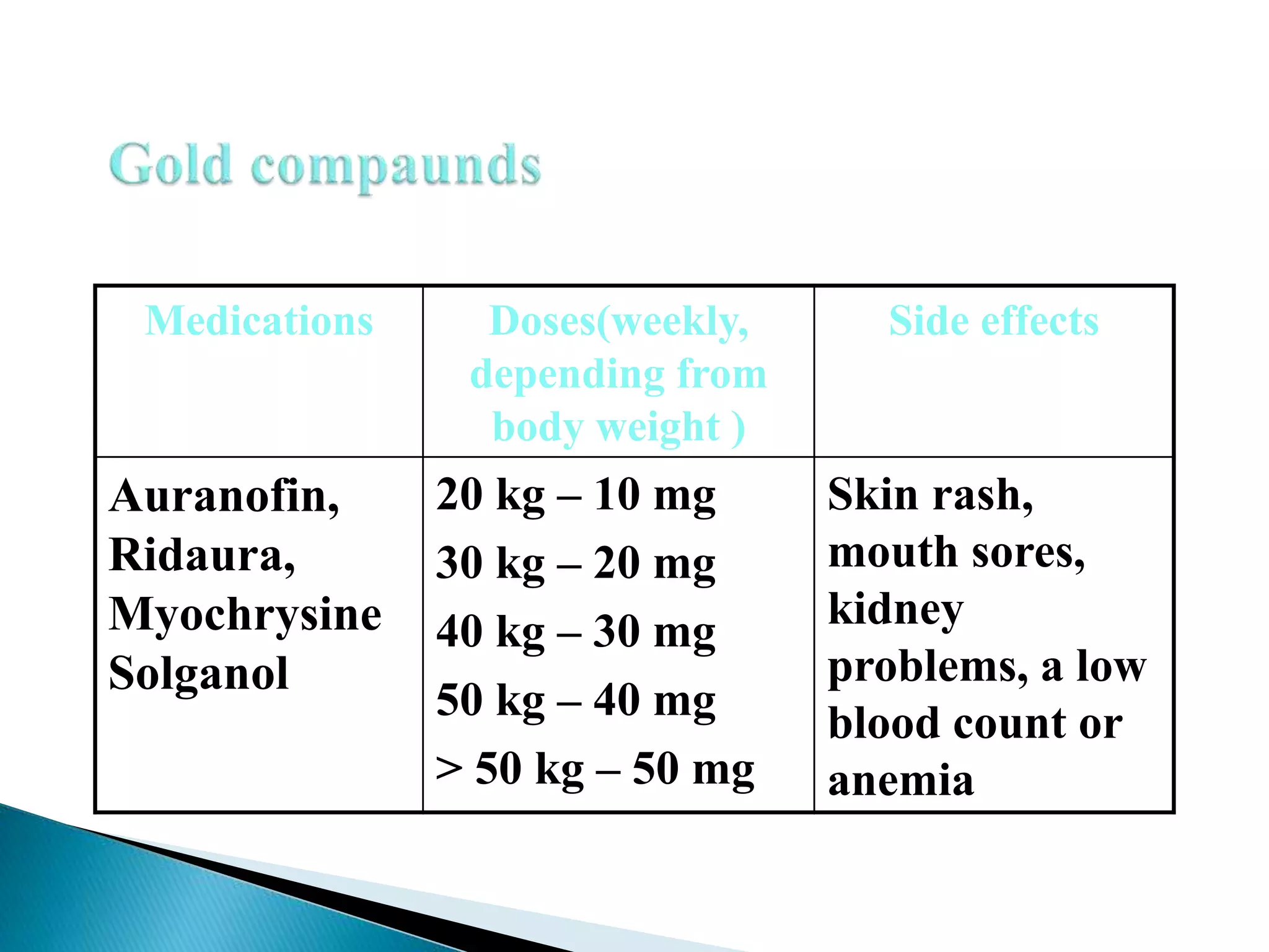 Juvenile Idiopathic Arthritis | PPTX