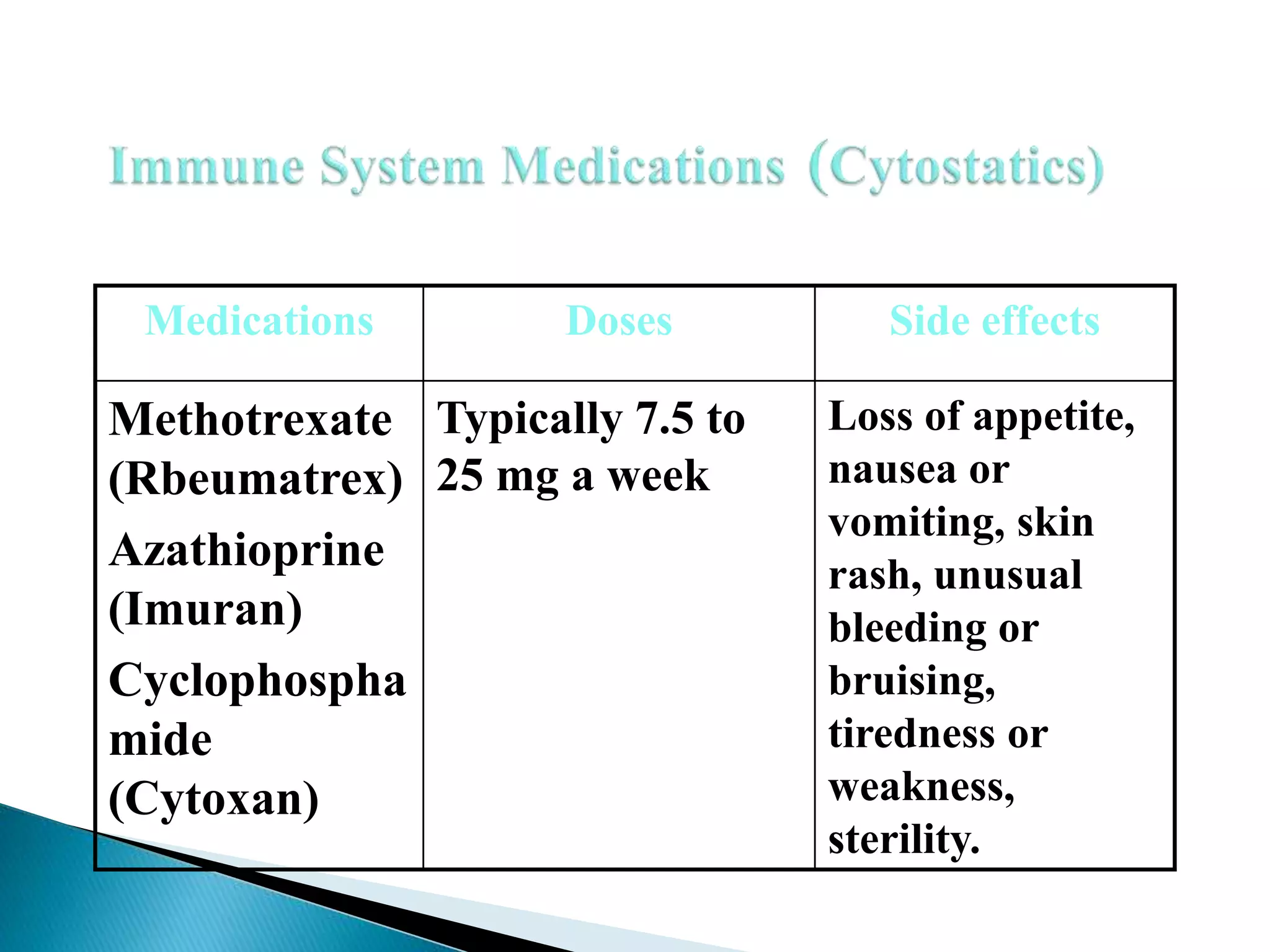 Juvenile Idiopathic Arthritis | PPTX