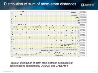 CAESAR II:The Combination of Direct Geometry Method and CAESAR Algorithm for Super Fast ...