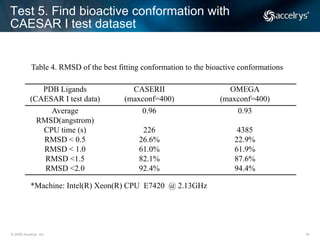 CAESAR II:The Combination of Direct Geometry Method and CAESAR Algorithm for Super Fast ...