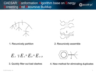CAESAR II:The Combination of Direct Geometry Method and CAESAR Algorithm for Super Fast ...