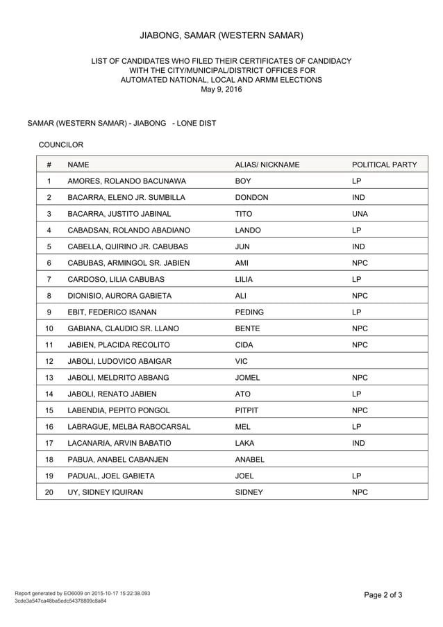 Jiabong,SAMAR (Western Samar) - 2016 ELECTION | PDF