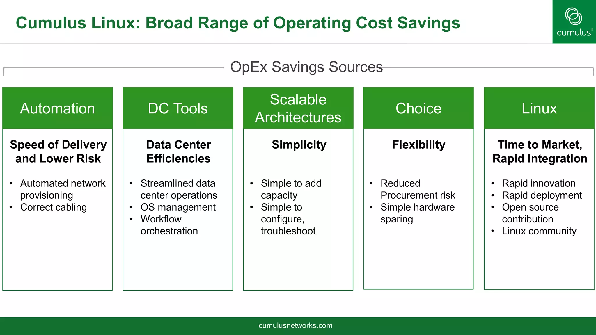Cumulus Linux CAPEX and OPEX savings | PPTX