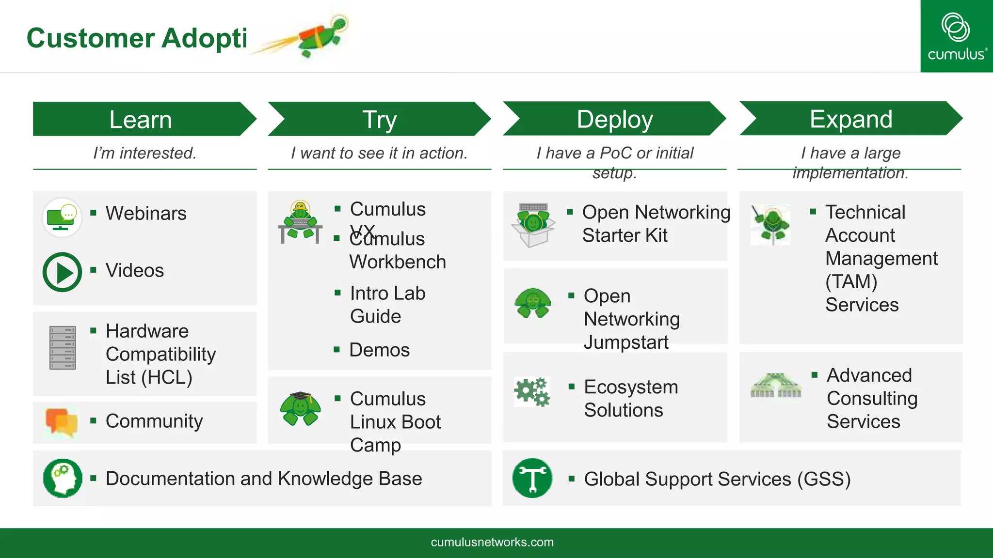 Cumulus Linux CAPEX and OPEX savings | PPTX