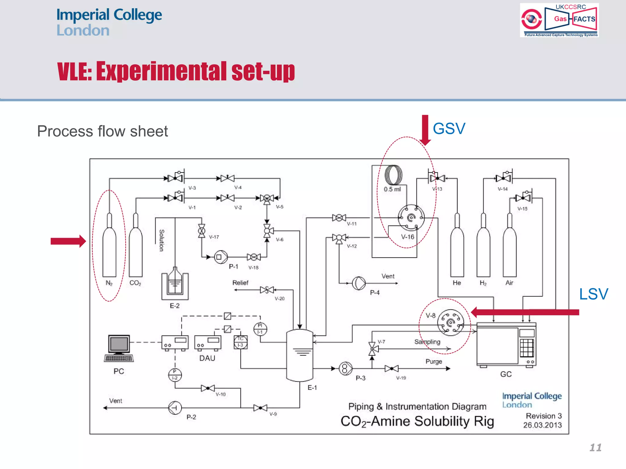 Selection of amine solvents for CO2 capture from natural gas power plant - presentation by ...