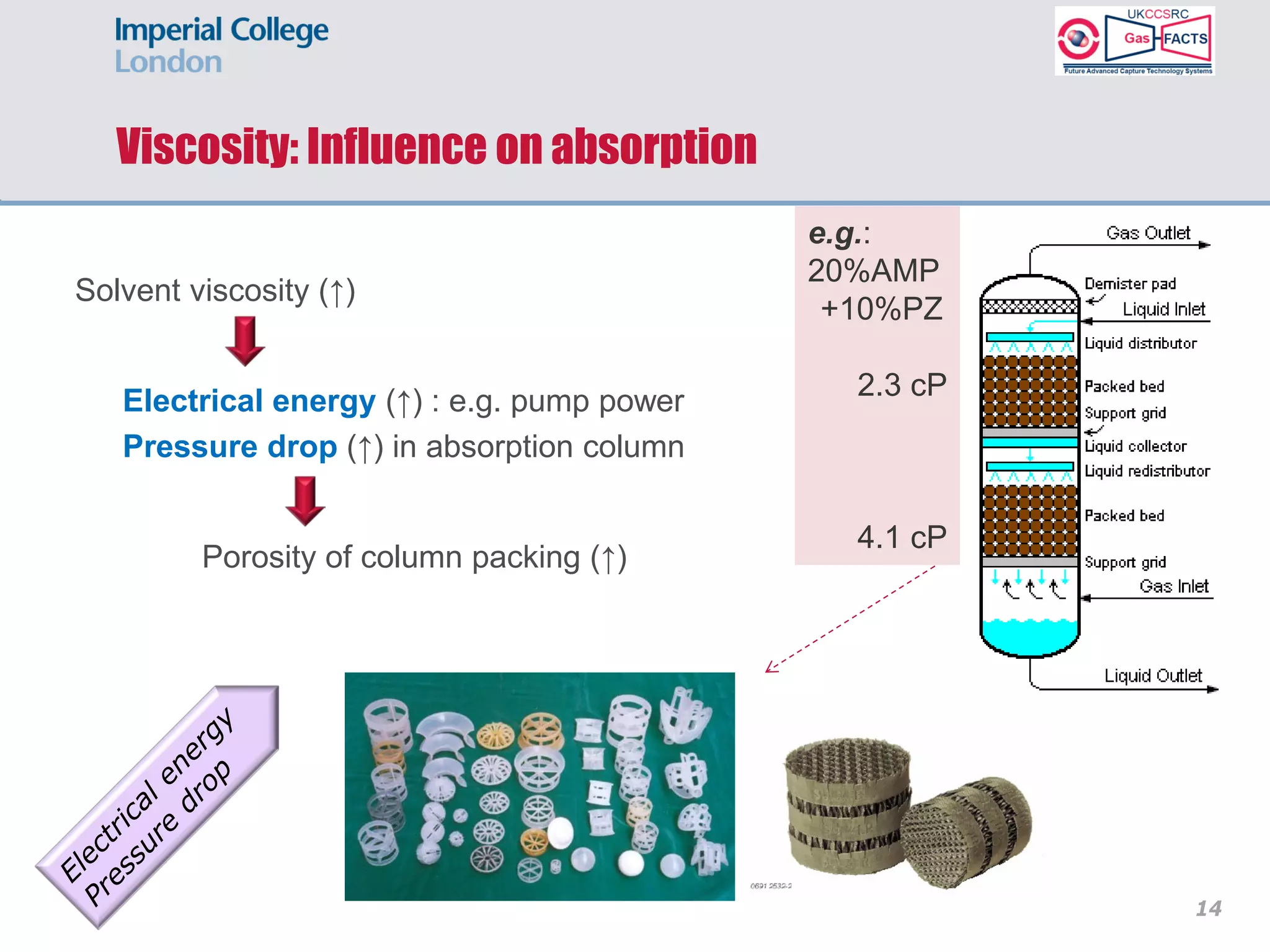 Selection of amine solvents for CO2 capture from natural gas power ...
