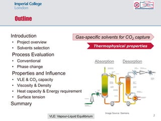 Selection of amine solvents for CO2 capture from natural gas power ...