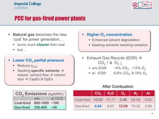 Selection of amine solvents for CO2 capture from natural gas power ...