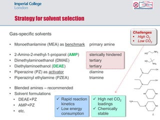 Selection of amine solvents for CO2 capture from natural gas power ...
