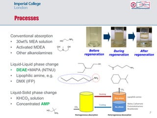Selection of amine solvents for CO2 capture from natural gas power ...